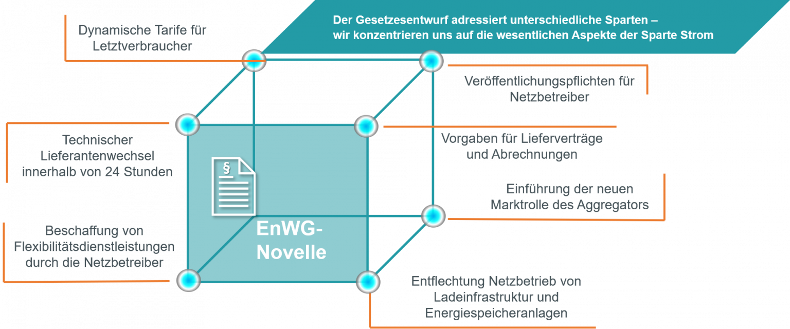 EnWG 2021 Workshop - m2g-Consult GmbH